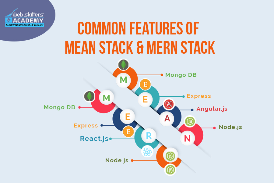 All You Need To Know About MEAN Stack & MERN Stack