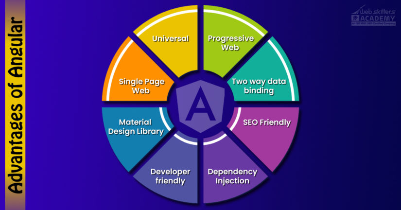 Pros and Cons of Angular - Webskitters Academy