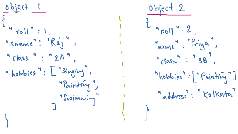 What Is Mongodb A Comprehensive Guide