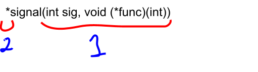 The Concept Of C Declarators - Must Learn before You Start