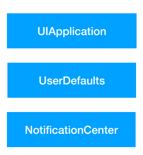 Singleton Design Patterns | Implementation in iOS 2024