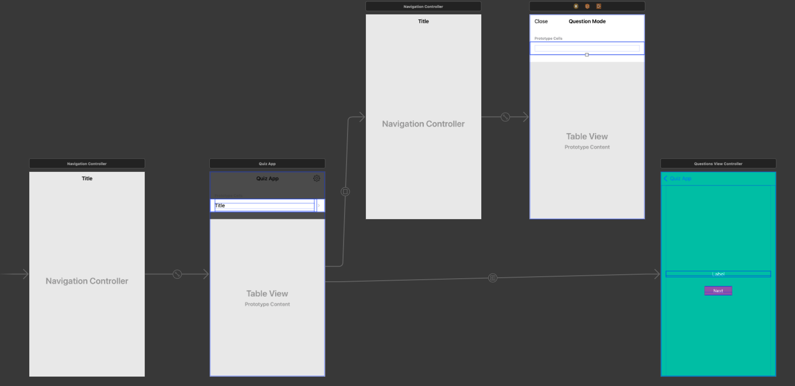 Singleton Design Patterns | Implementation in iOS 2024