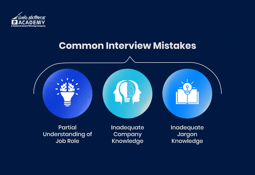 Most Asked Digital Marketing Interview Questions